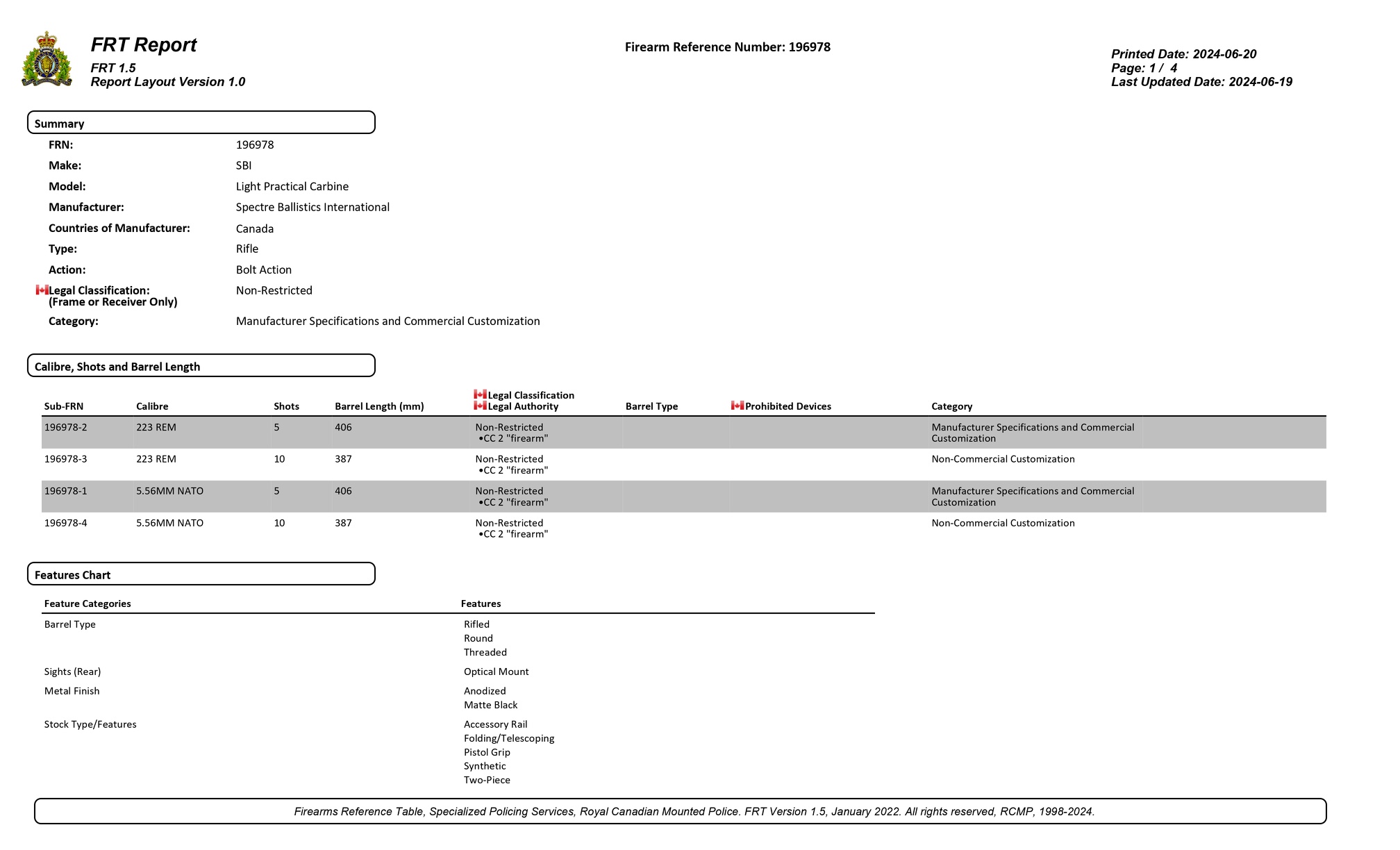 SBI LPC FRT Update | Canadian Gun Nutz